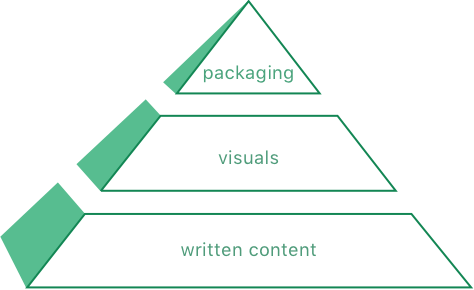Creating a solid UX Portfolio